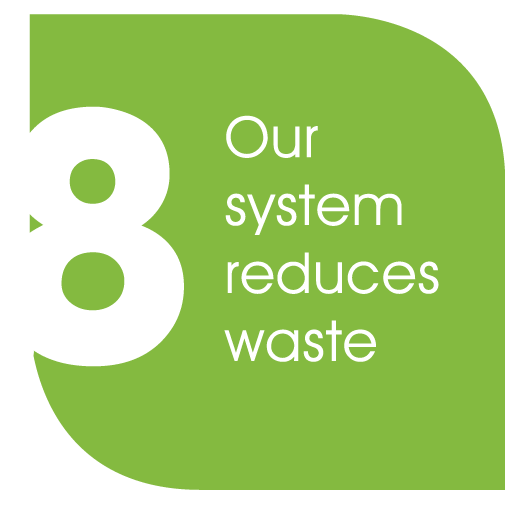 Garden Waste Permit Printing for Councils- PermiServ